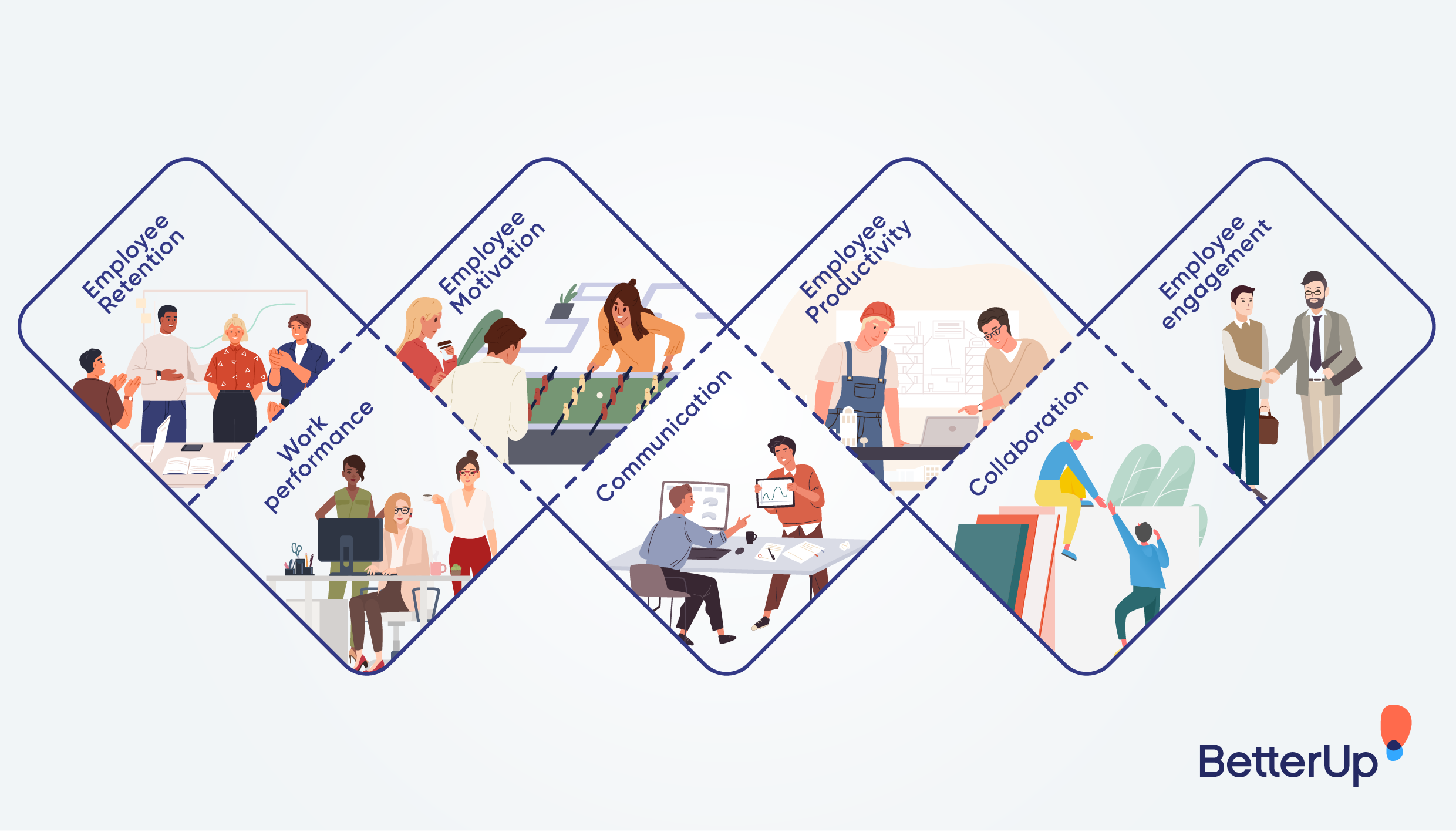 7 Surefire Ways to Boost Employee Morale