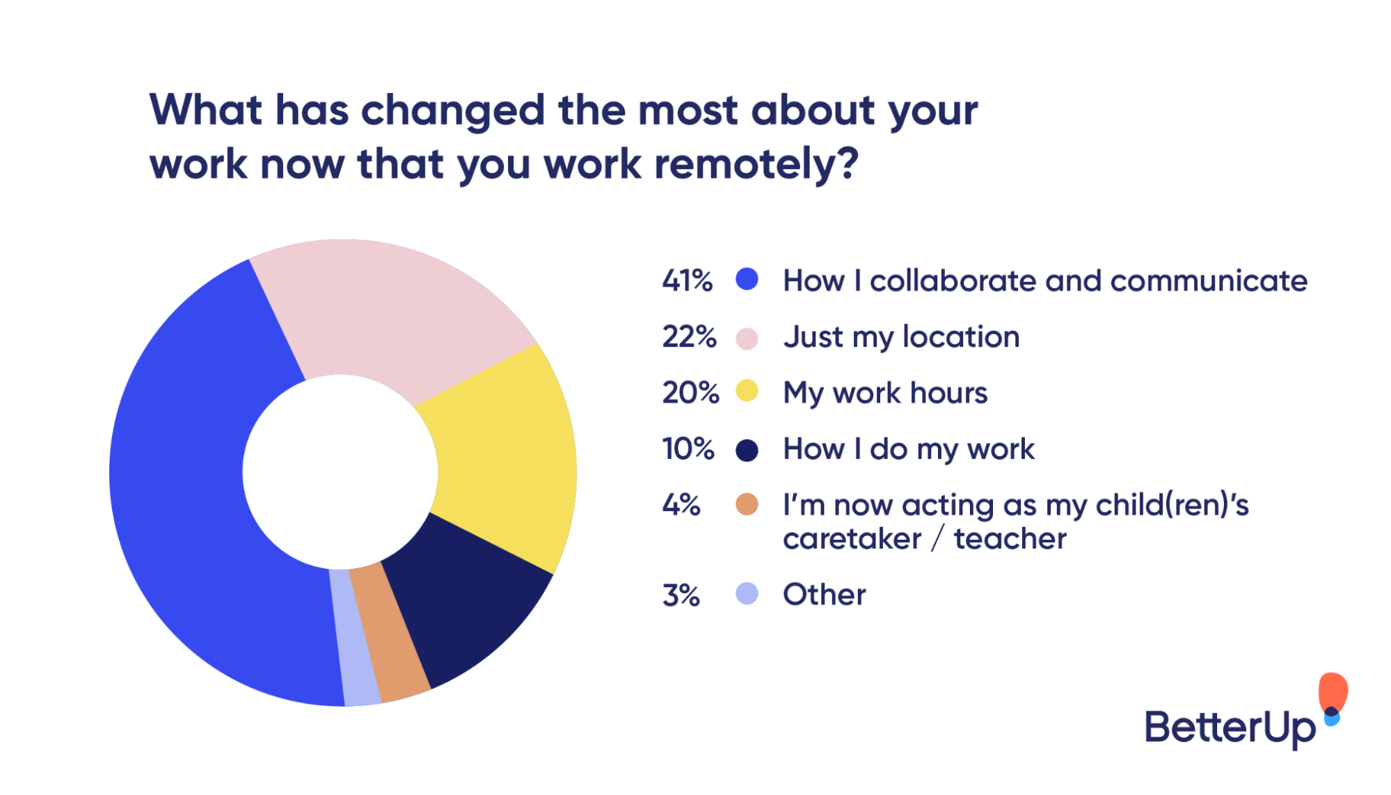 12 challenges of working remotely how to overcome them