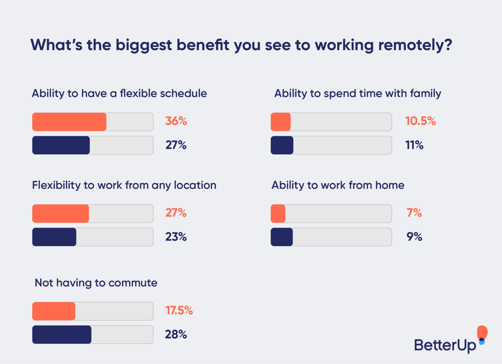 12 challenges of working remotely how to overcome them