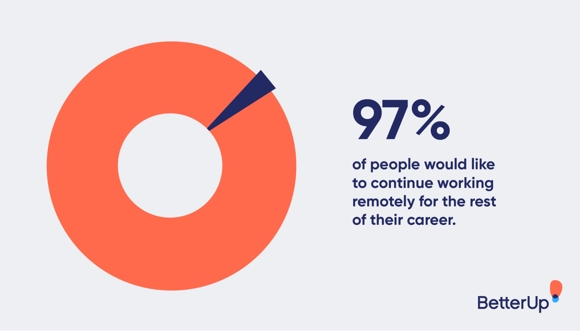12 challenges of working remotely how to overcome them