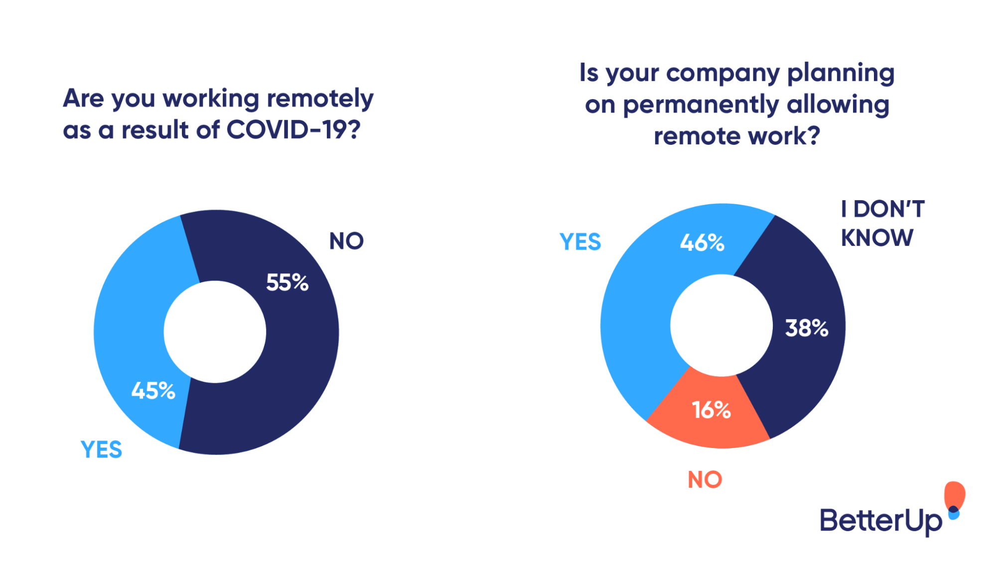 12 challenges of working remotely how to overcome them