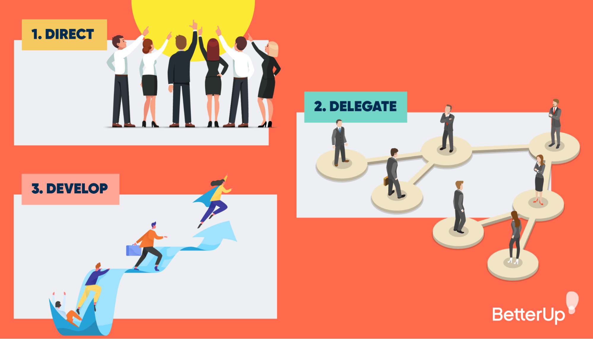 Coaching Versus Managing: What’s the Difference?