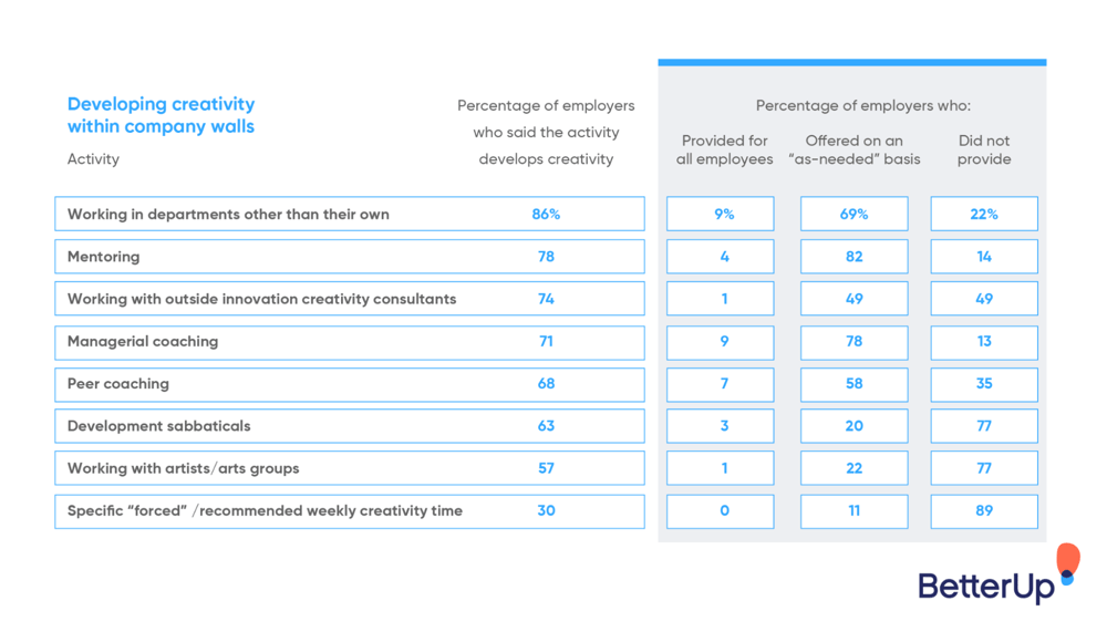 What Is Creative Thinking and Why Does It Matter?