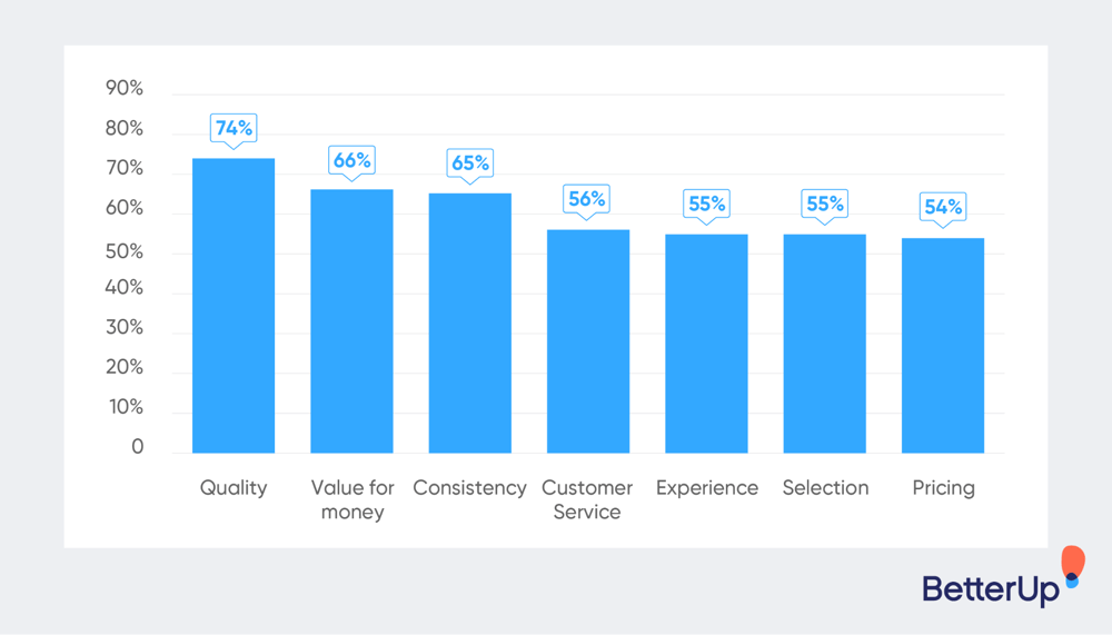 What Is Customer Satisfaction? Plus 7 Ways to Improve It (2024)