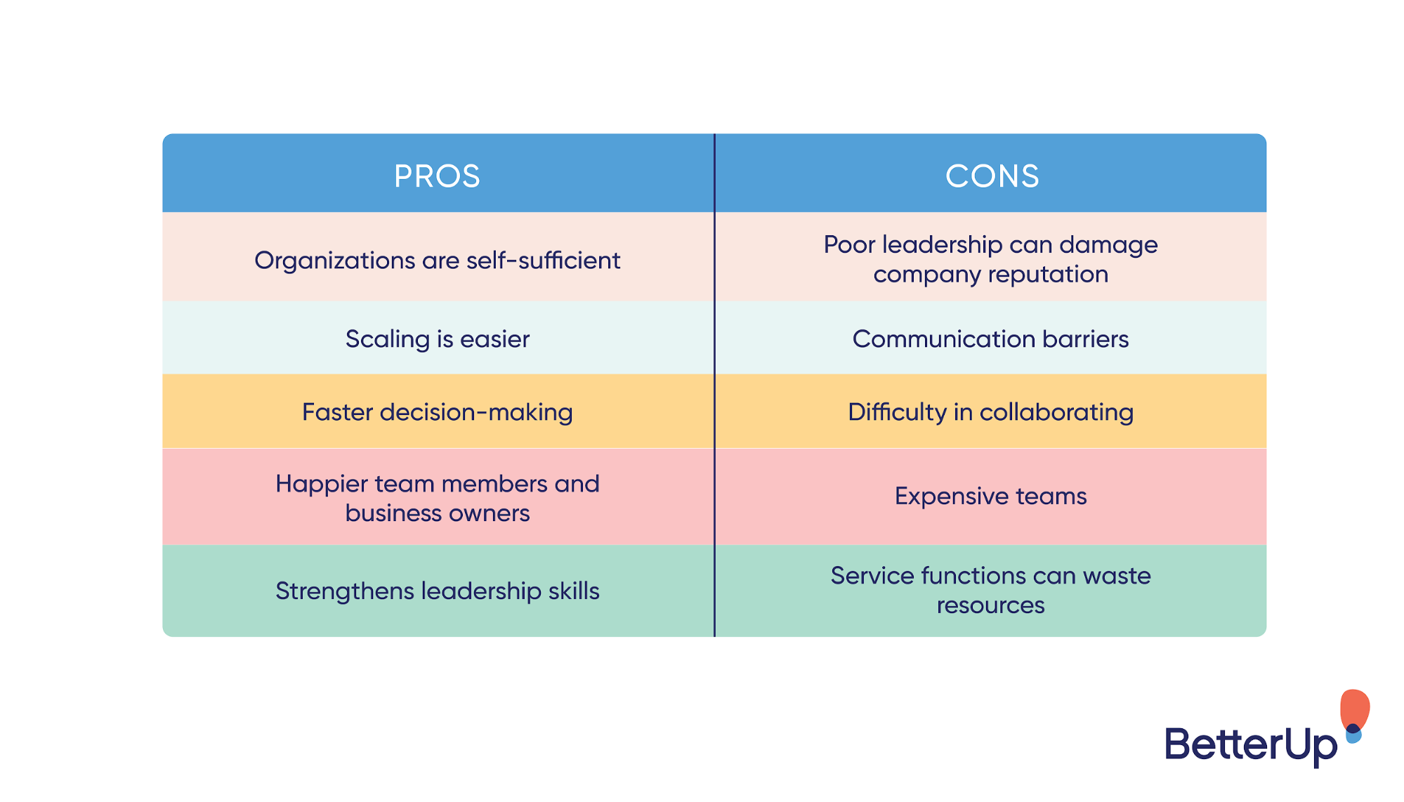 What Are Decentralized Organizations? The Complete Guide