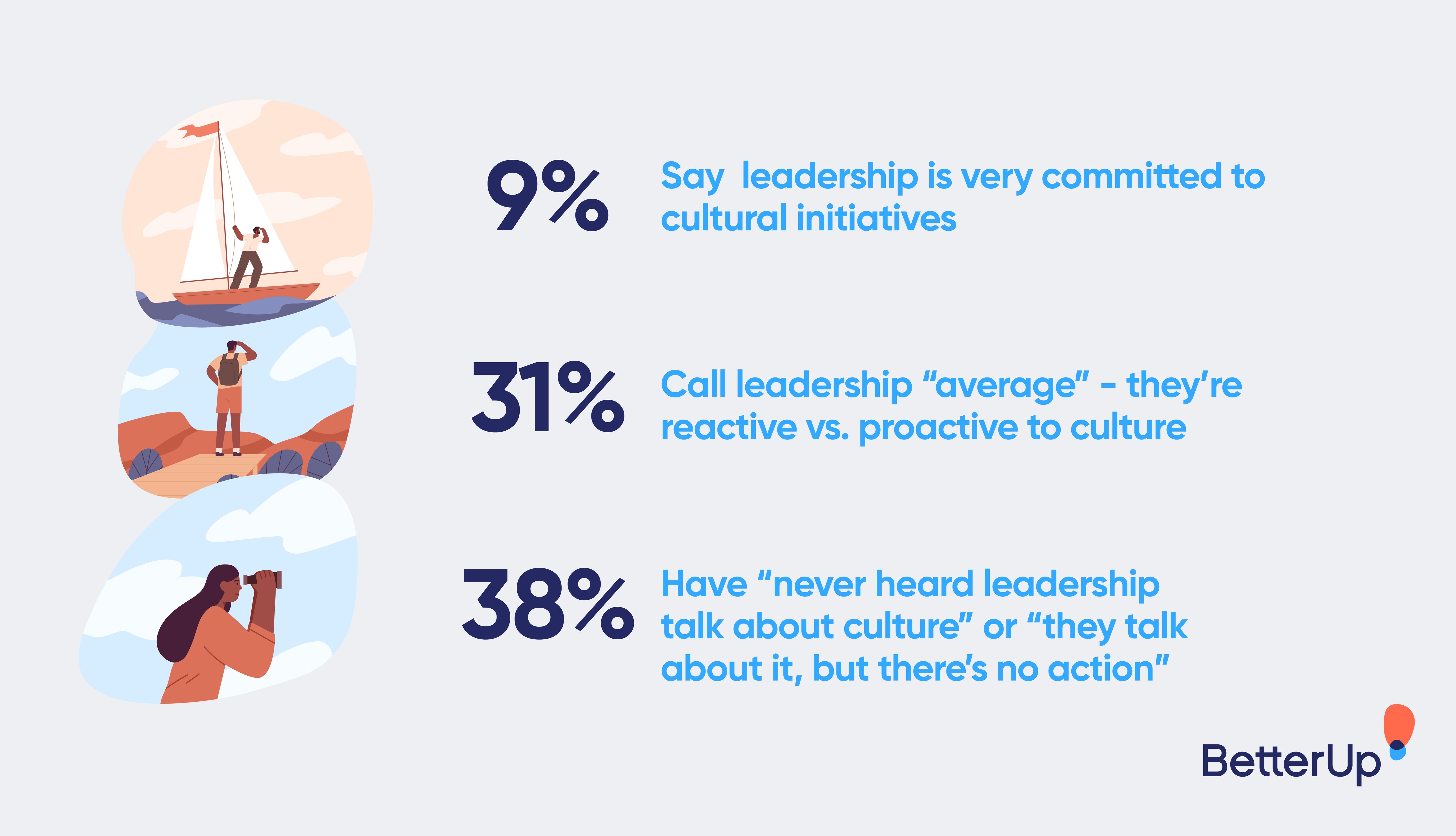 Dealing with Difficult Employees (8 Tips to Succeed)