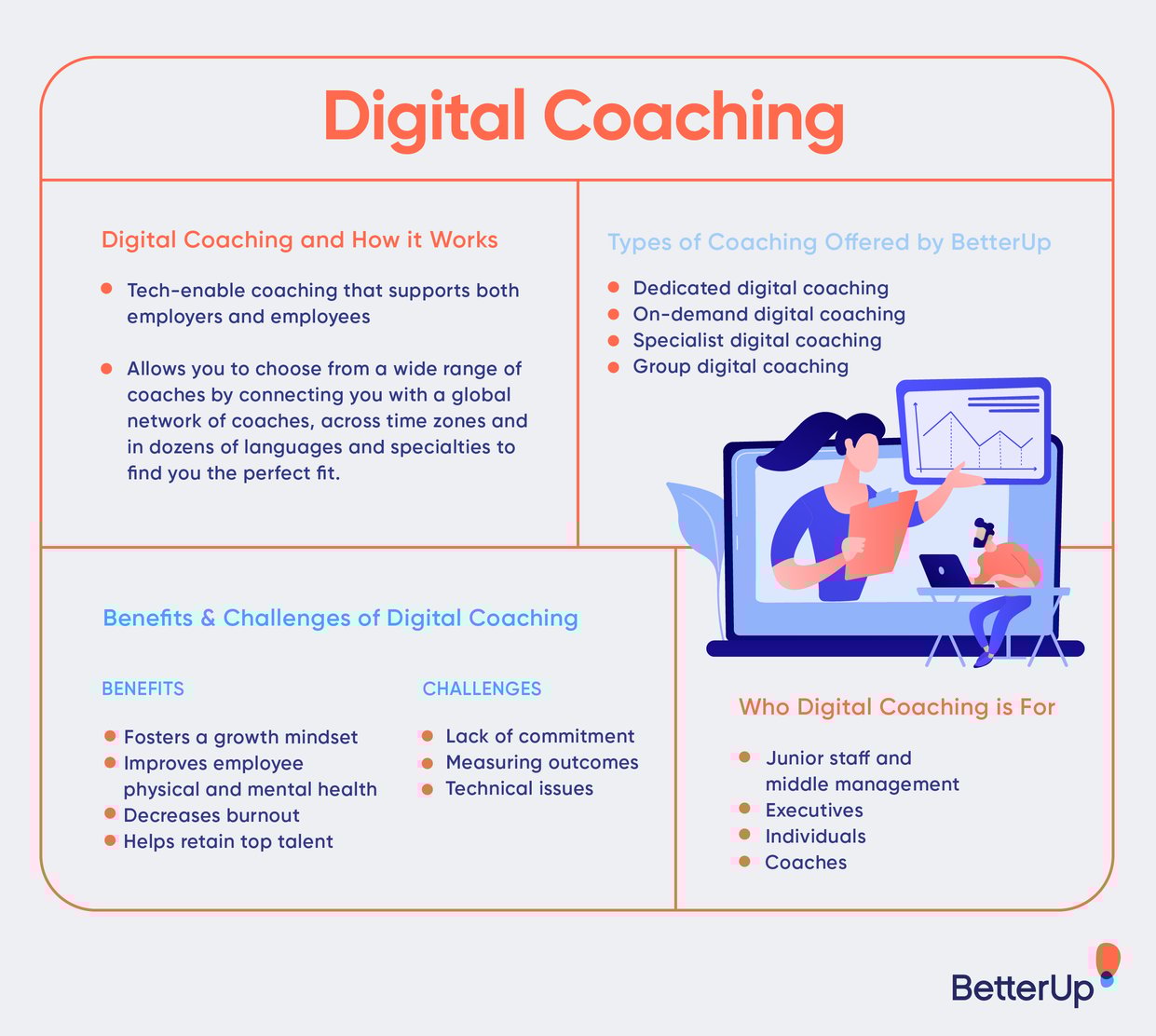 Digital Coaching and Its (Surprising) Effectiveness
