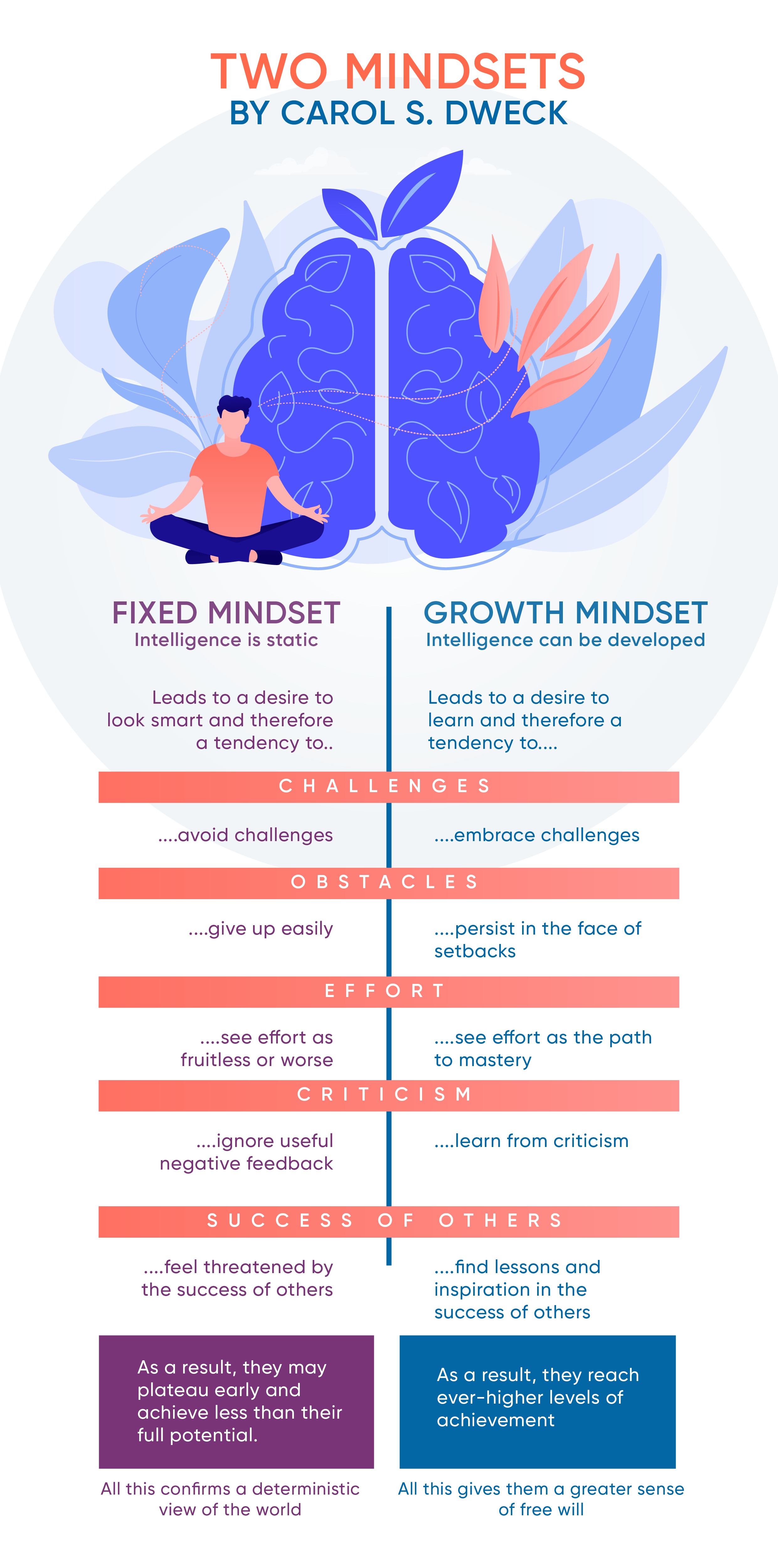 Digital Coaching and Its (Surprising) Effectiveness