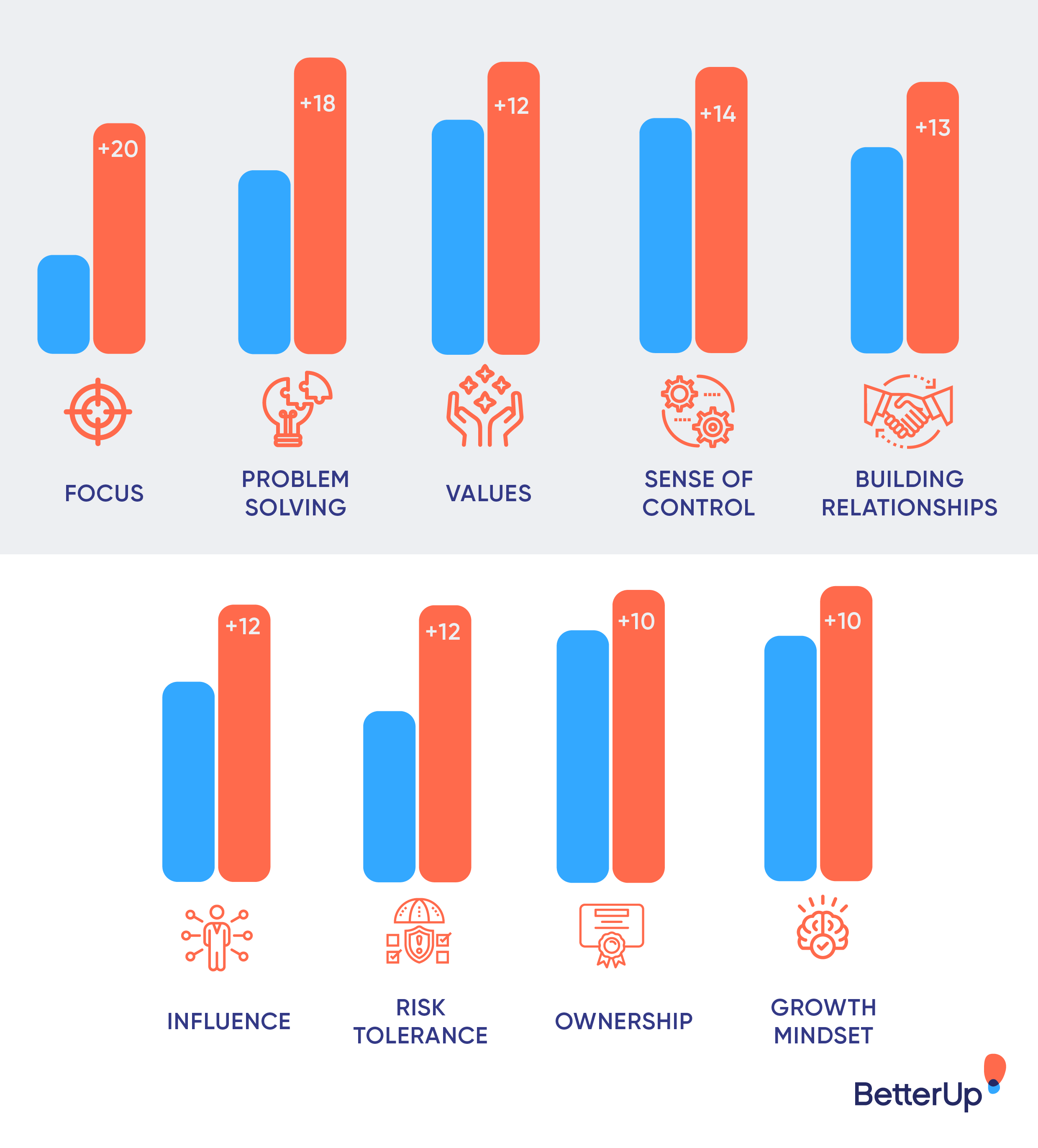 Digital Coaching and Its (Surprising) Effectiveness