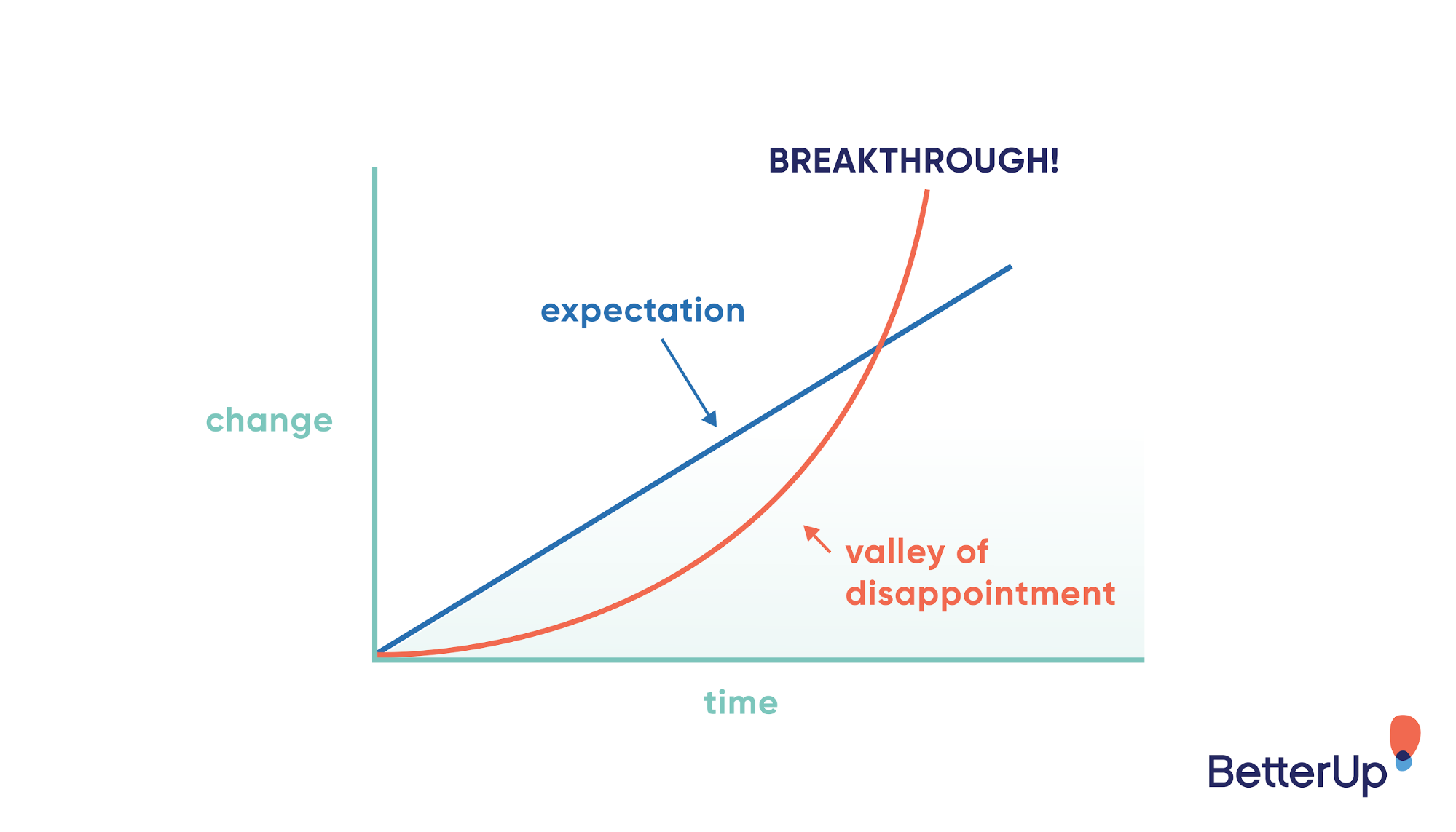 5 proven ways to deal with disappointment