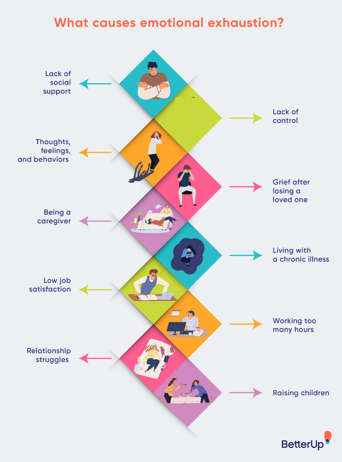 22 ways to treat and navigate emotional exhaustion | BetterUp