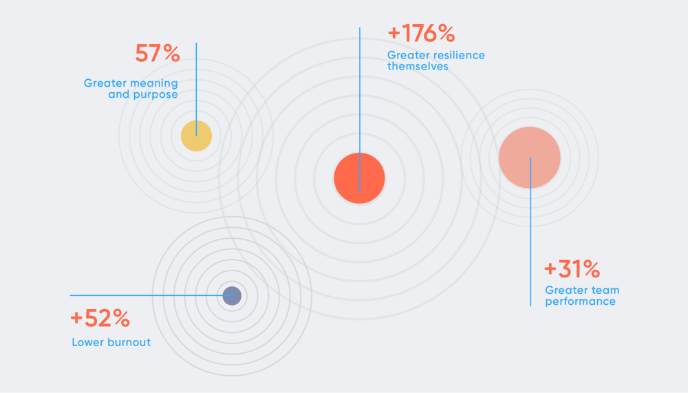 Employee Relations: Definitions and Best Practices