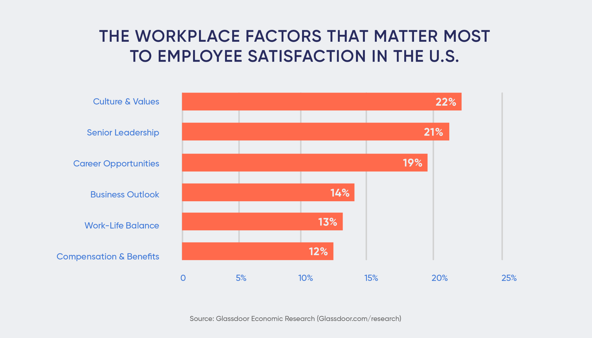 Employee Relations: Definitions and Best Practices