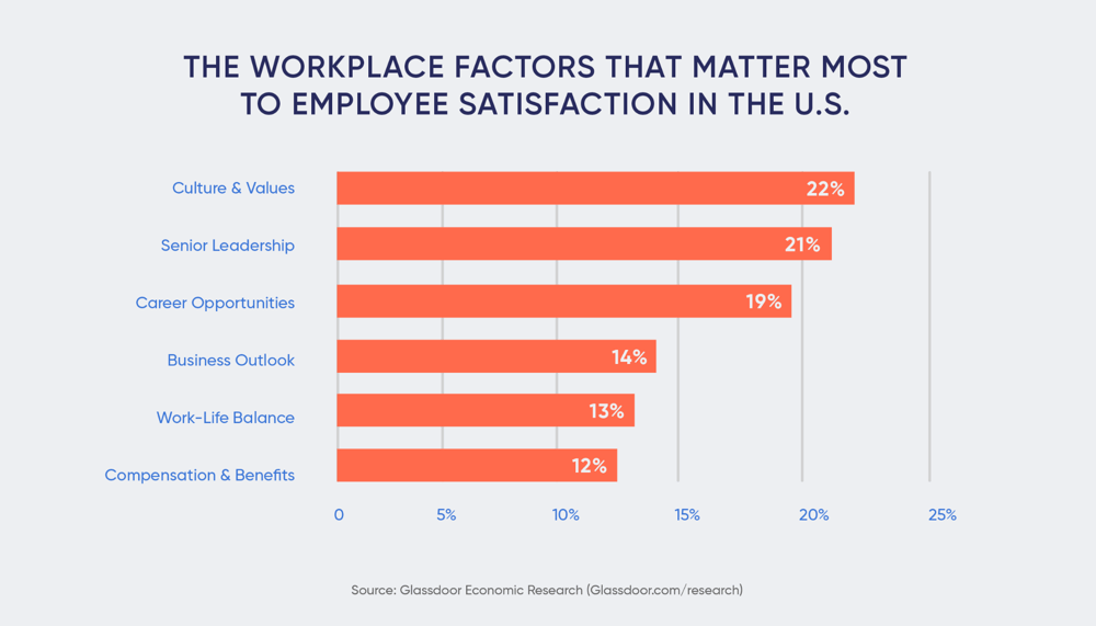 Employee Relations: Definitions and Best Practices