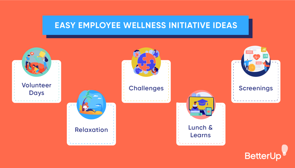 Employee Wellness: Ideas, and Best Practices for a Healthier Workplace