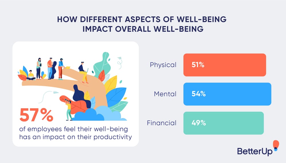 Employee Wellness: Ideas, and Best Practices for a Healthier Workplace