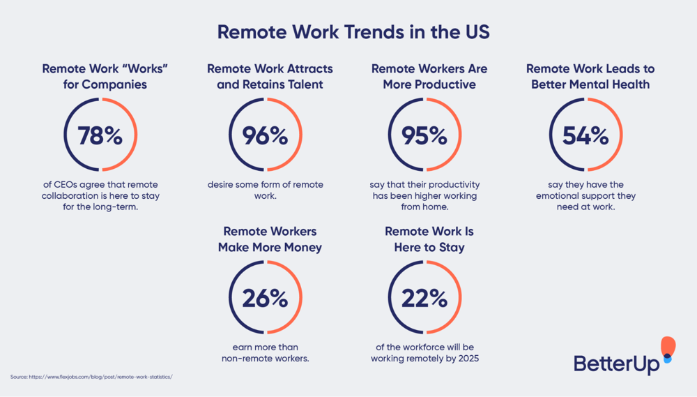 23 Fun Activities at Work to Improve Company Culture