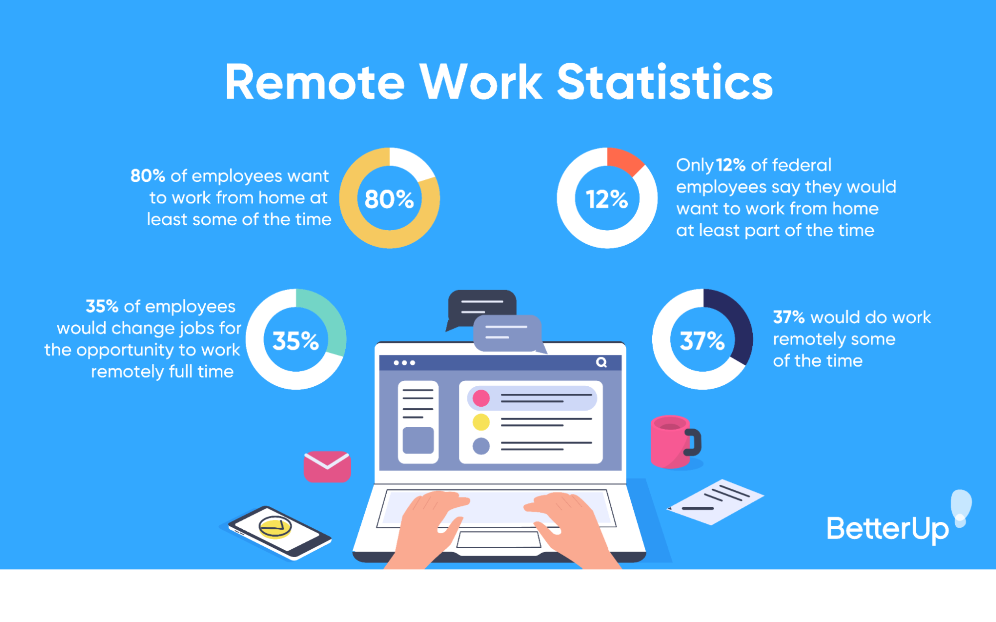 How to work from home: A comprehensive guide