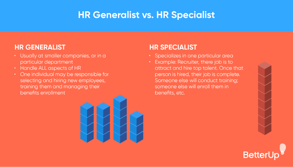 What is Human Resource Management?