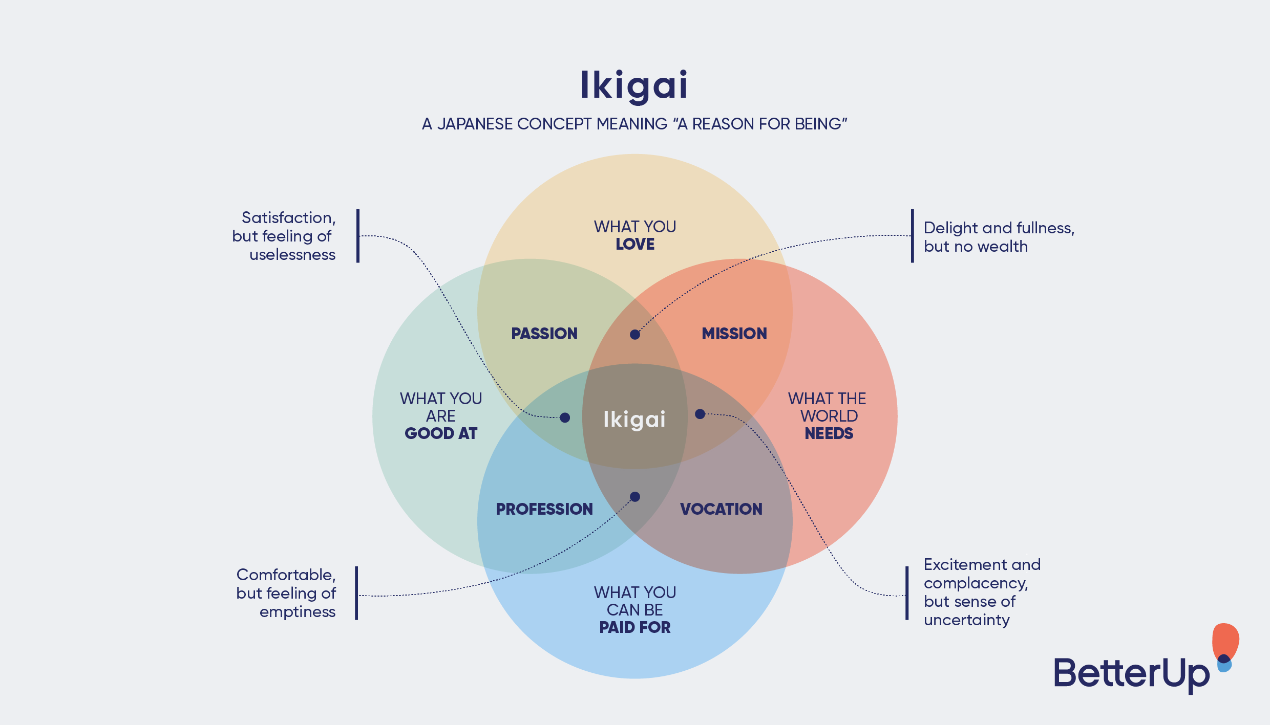 What is Ikigai? Your Guide to Finding an Inspiring Life & Career