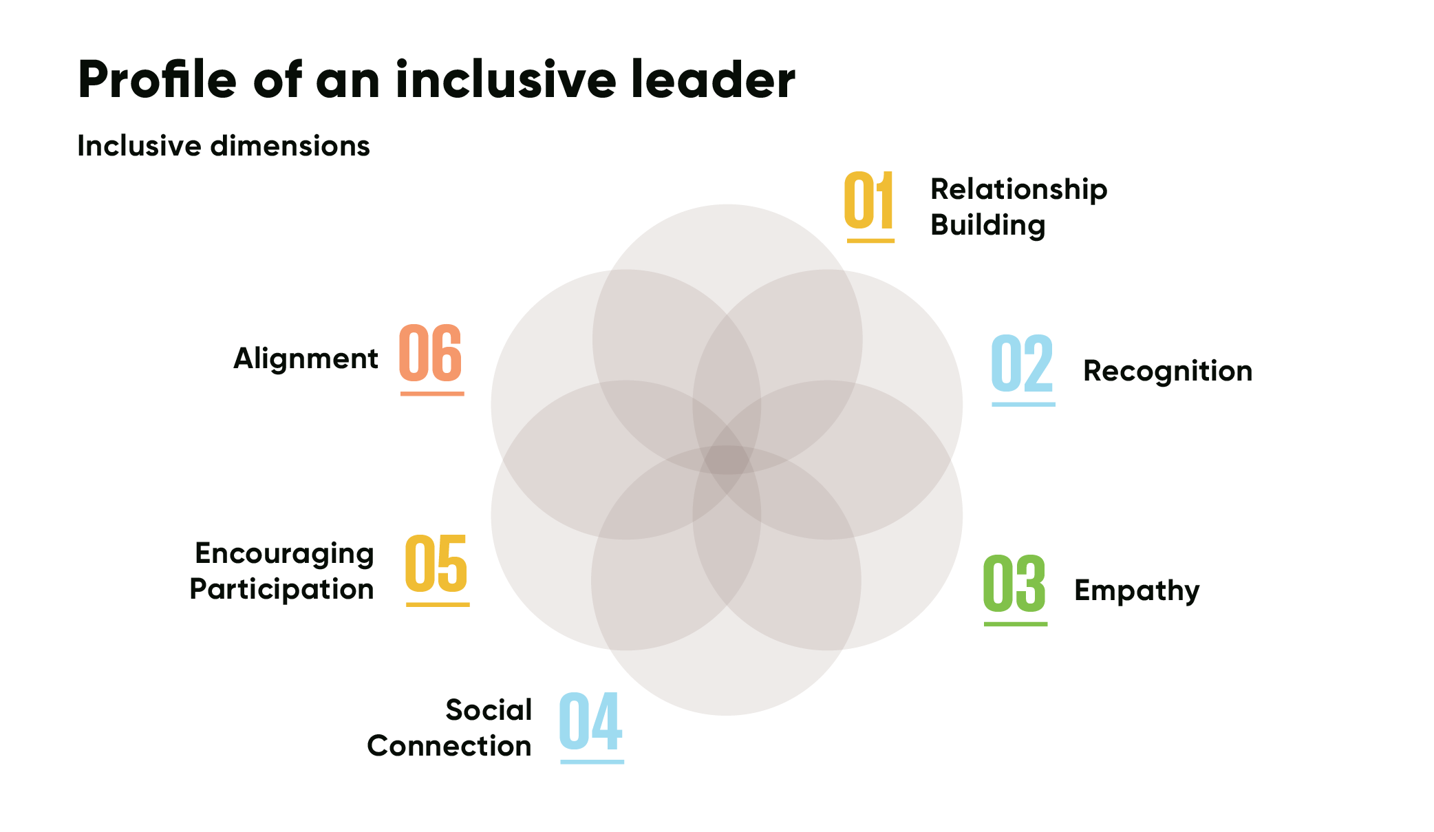 Inclusive Leadership: How to Be a More Inclusive Leader