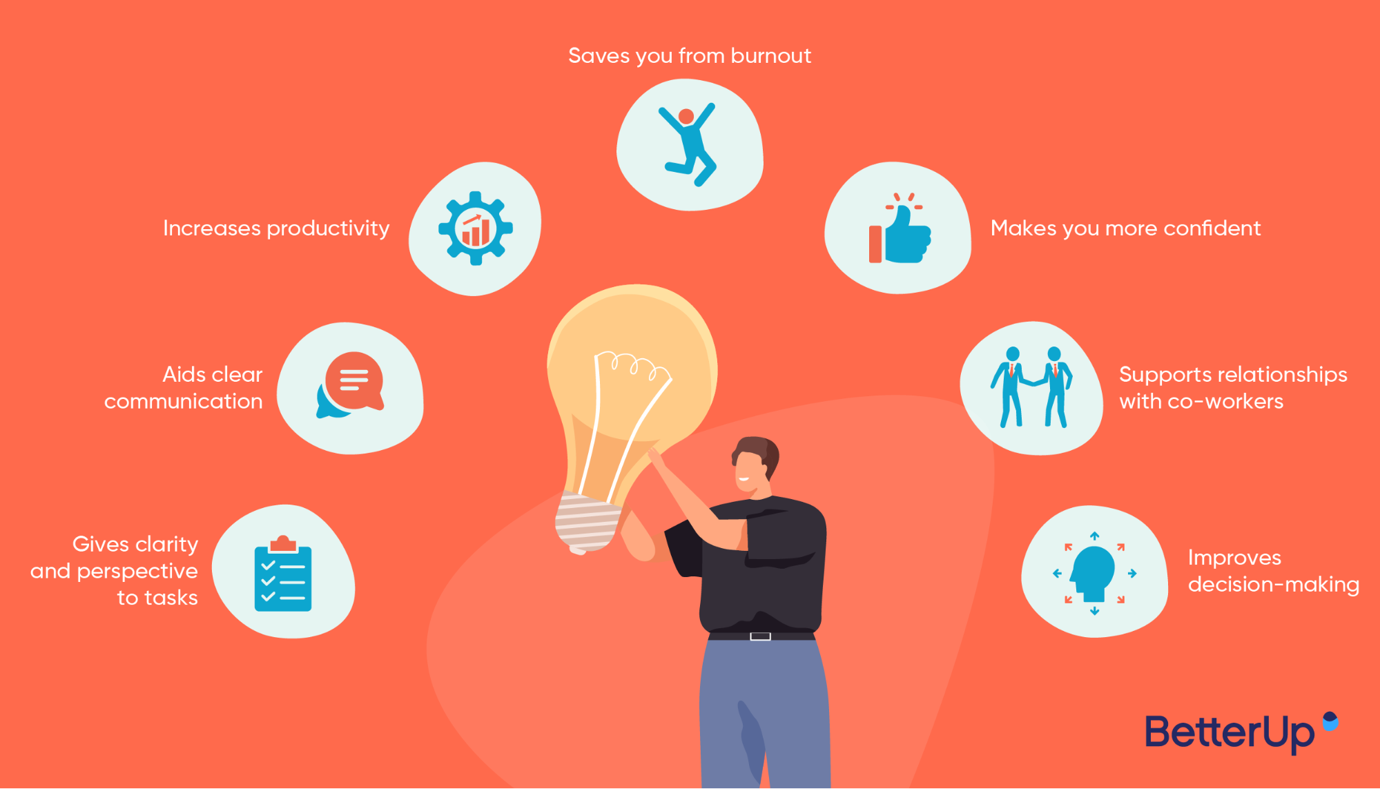 To Be A Better Leader, Start With Inner Work | BetterUp