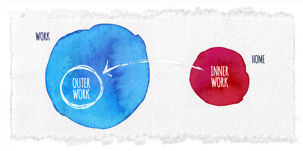 To Be A Better Leader, Start With Inner Work | BetterUp