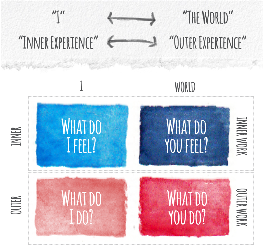 To Be A Better Leader, Start With Inner Work | BetterUp