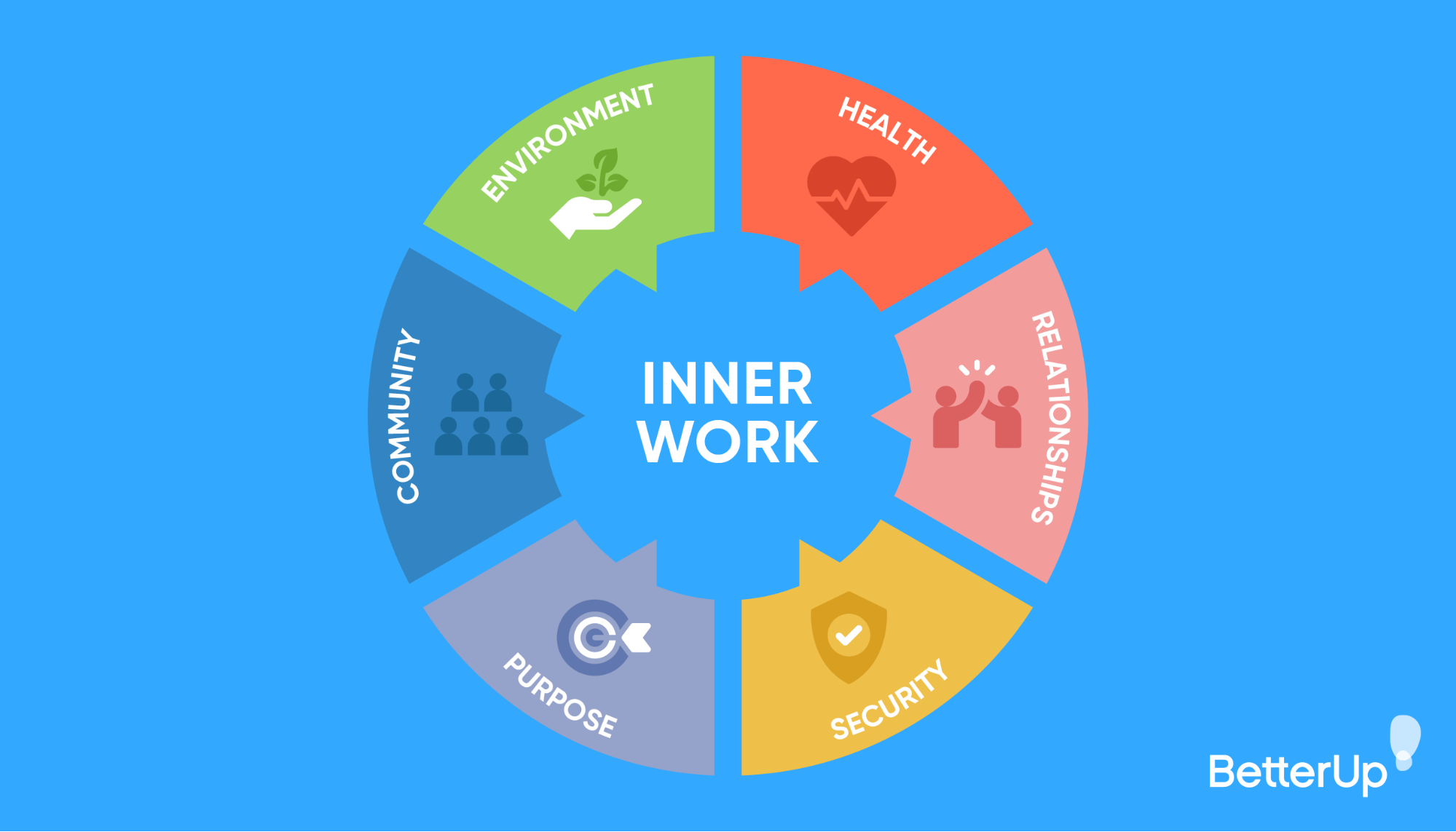 To Be A Better Leader, Start With Inner Work | BetterUp