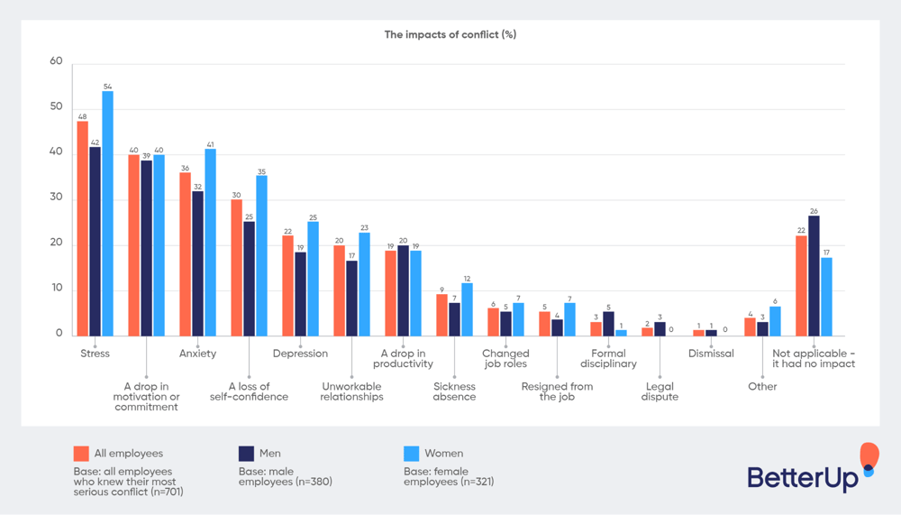 17 Common Leadership Challenges and Ways to Deal With Them in 2025