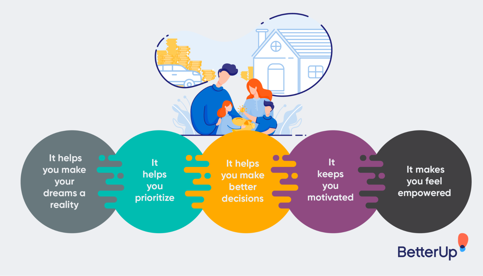 How to excel at life planning (a life planning template) | BetterUp