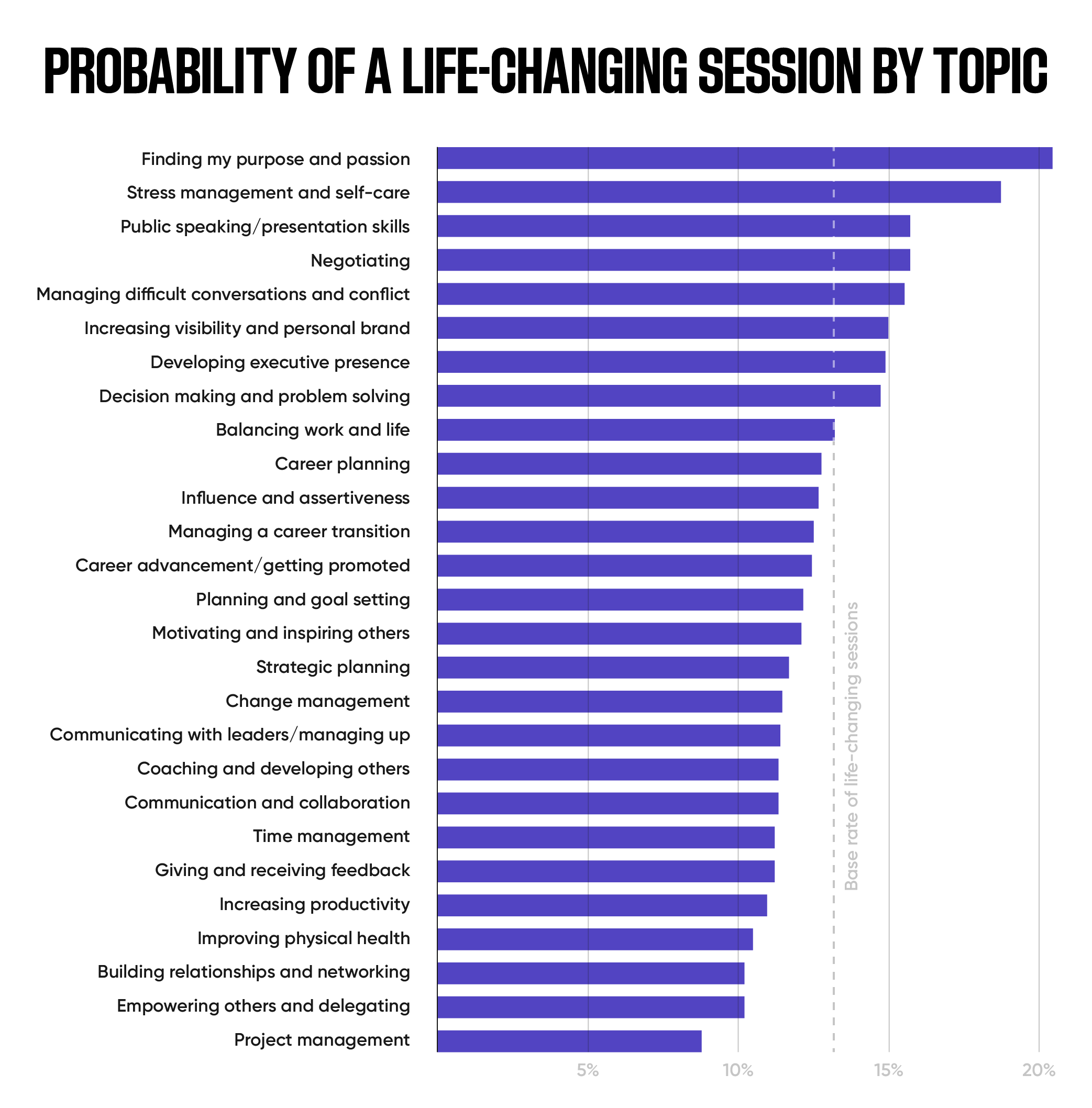 How to Change a Life