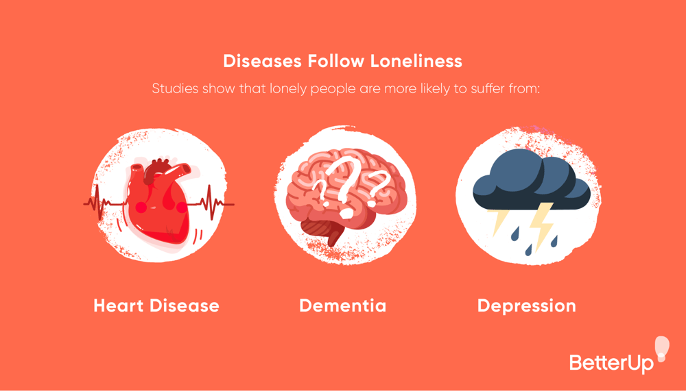 You are not alone in feeling lonely: What is this thing called ...