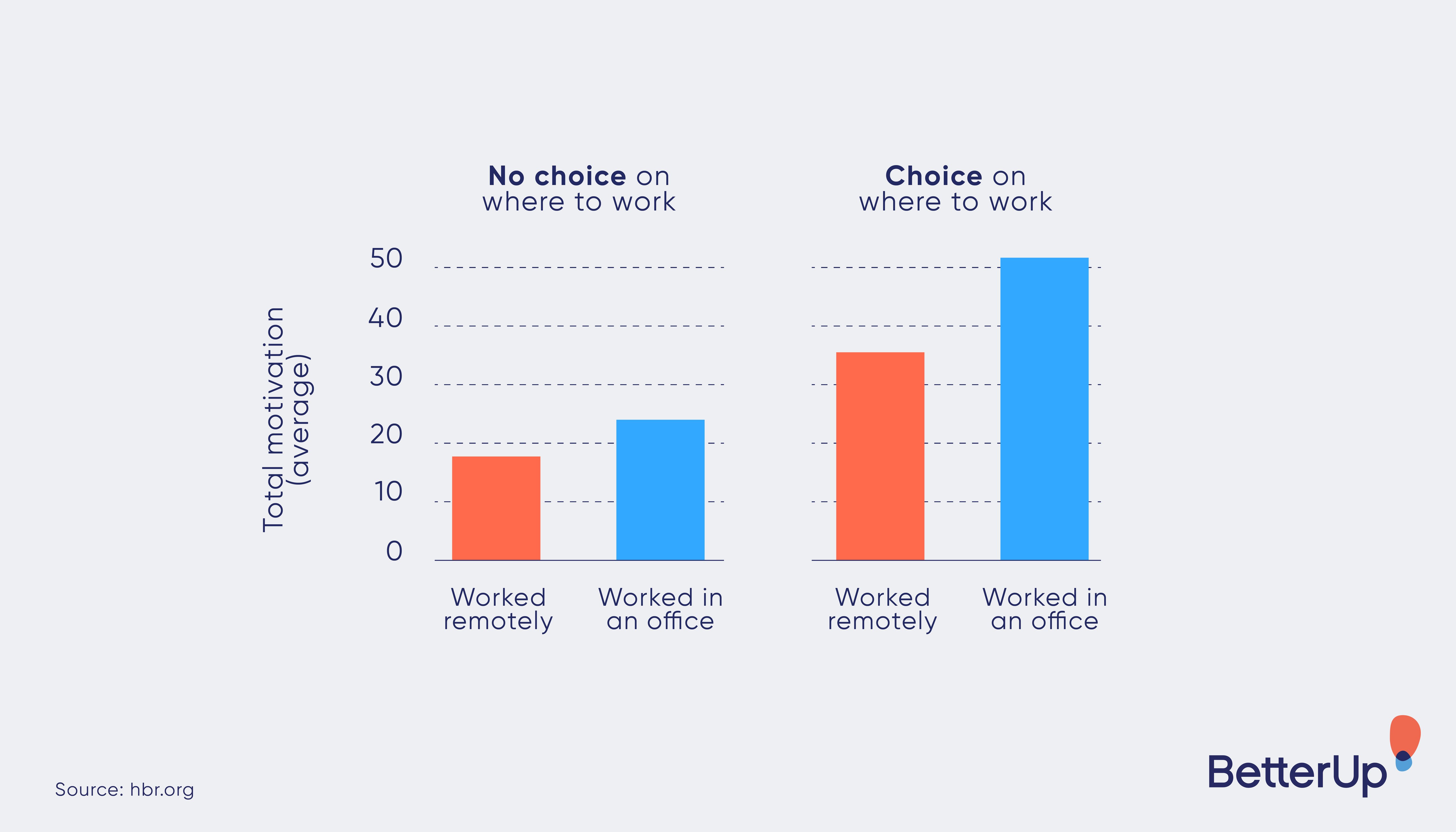 How to Handle a Lack of Motivation at Work