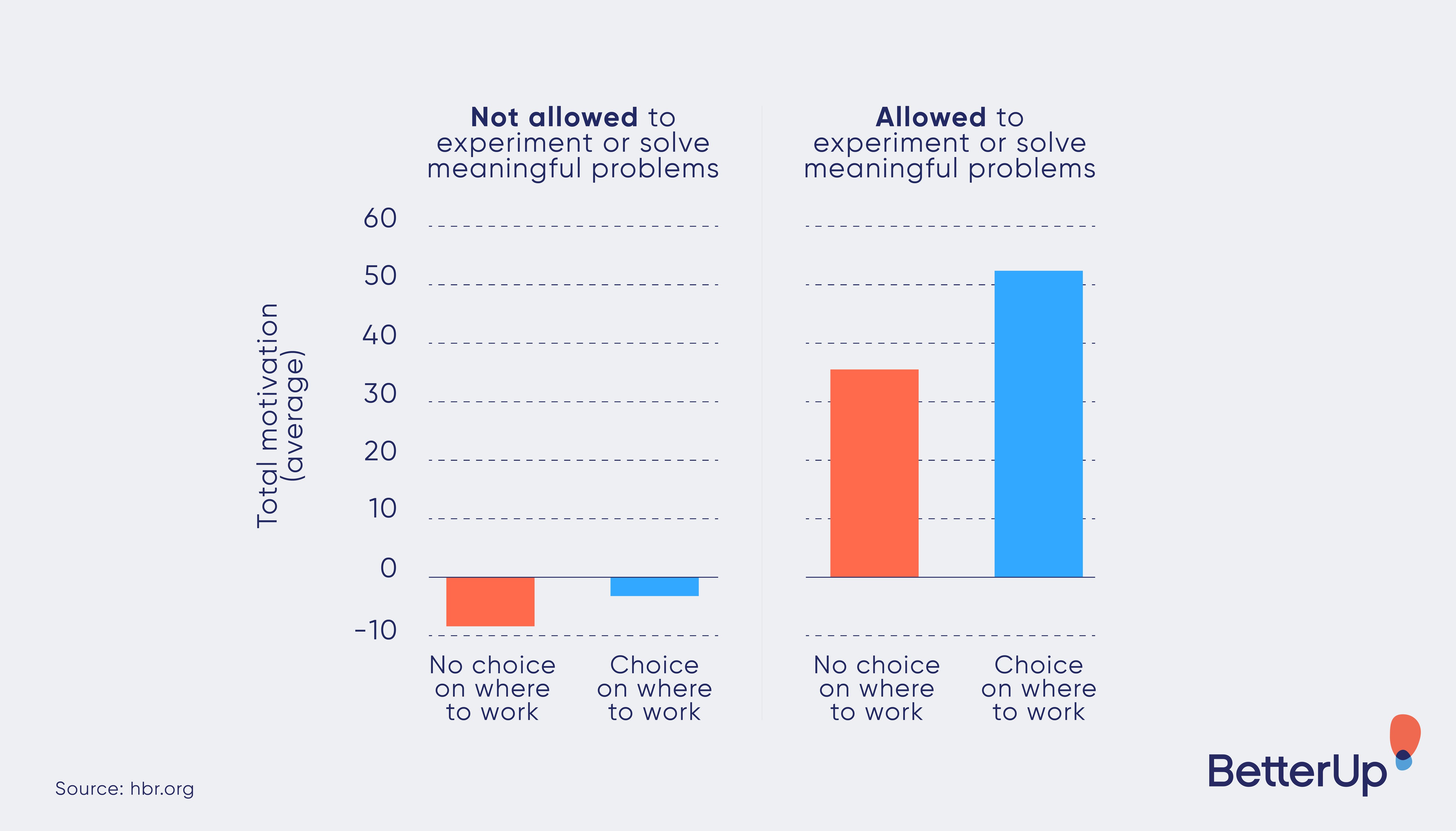 How to Handle a Lack of Motivation at Work