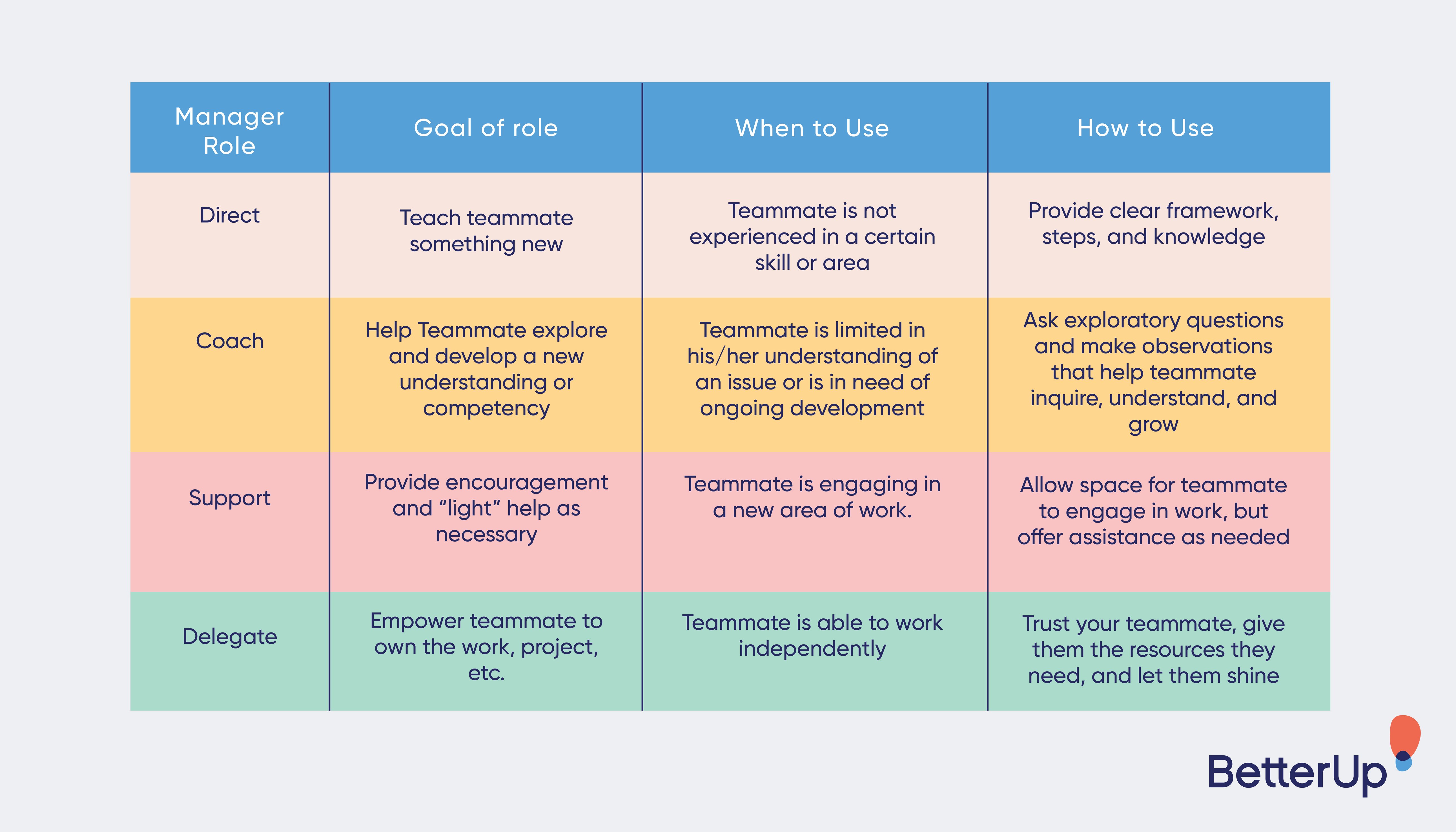 How to Handle a Lack of Motivation at Work