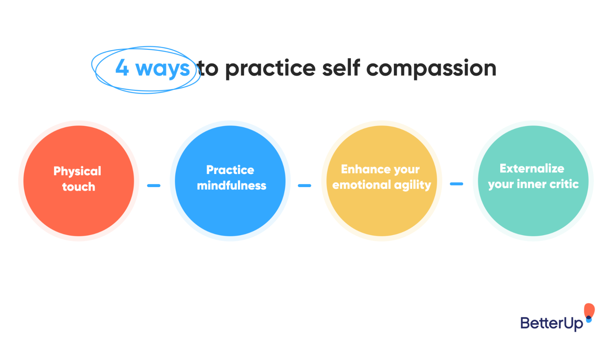 How to Practice Self Compassion and Tame Your Inner Critic
