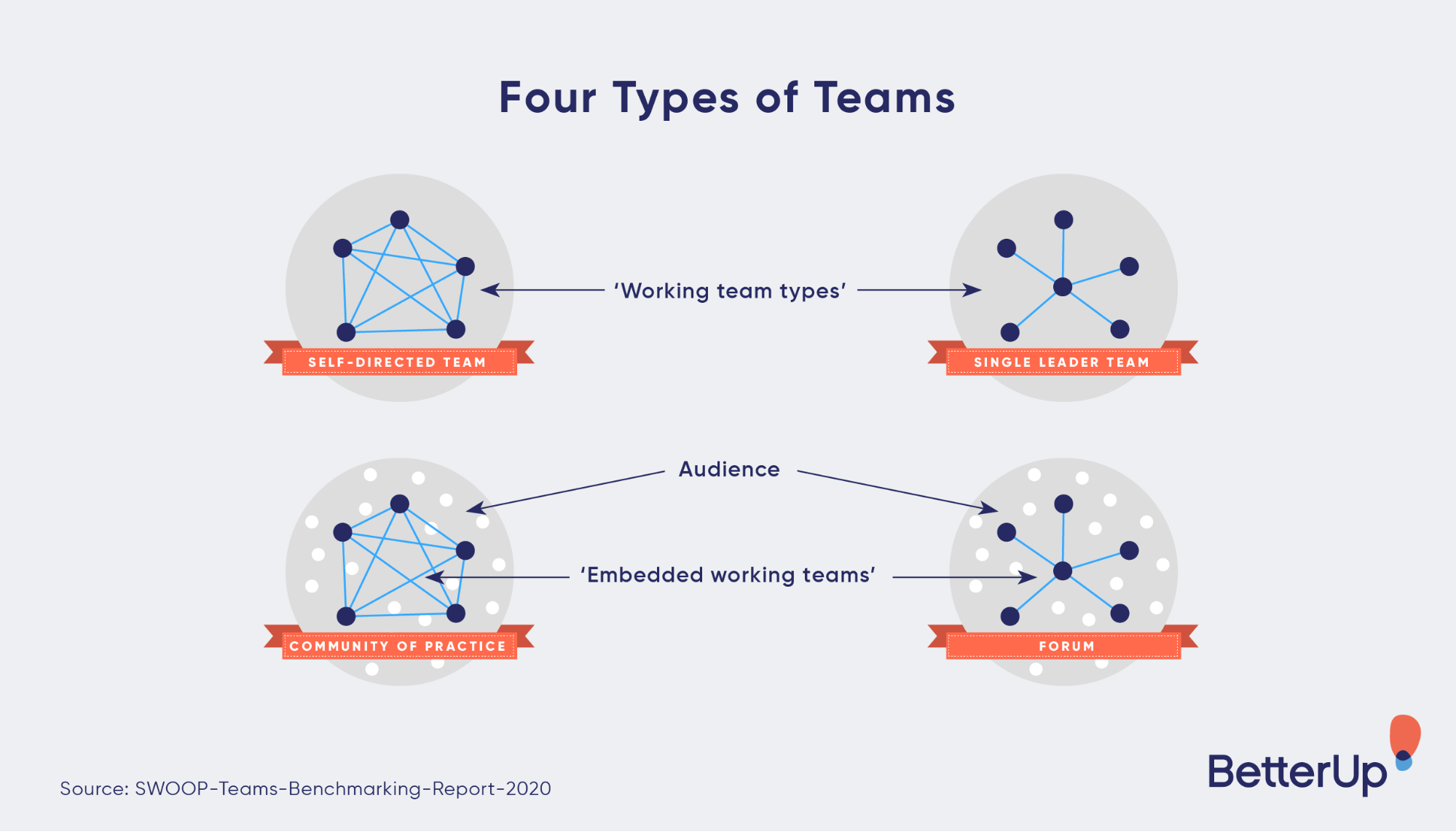What Are Self-Managed Teams (and How Can You Create Them)?