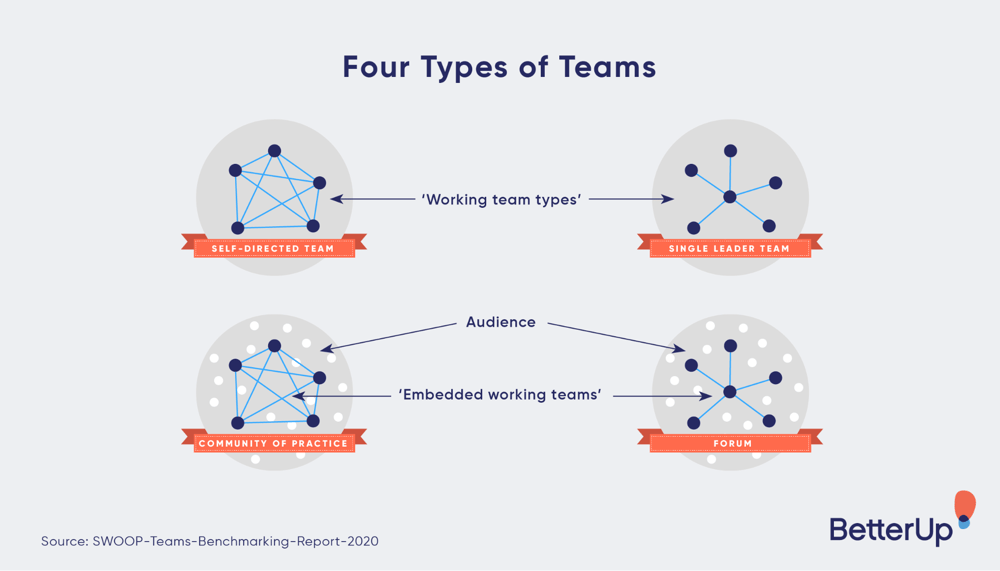 What Are Self-Managed Teams (and How Can You Create Them)?