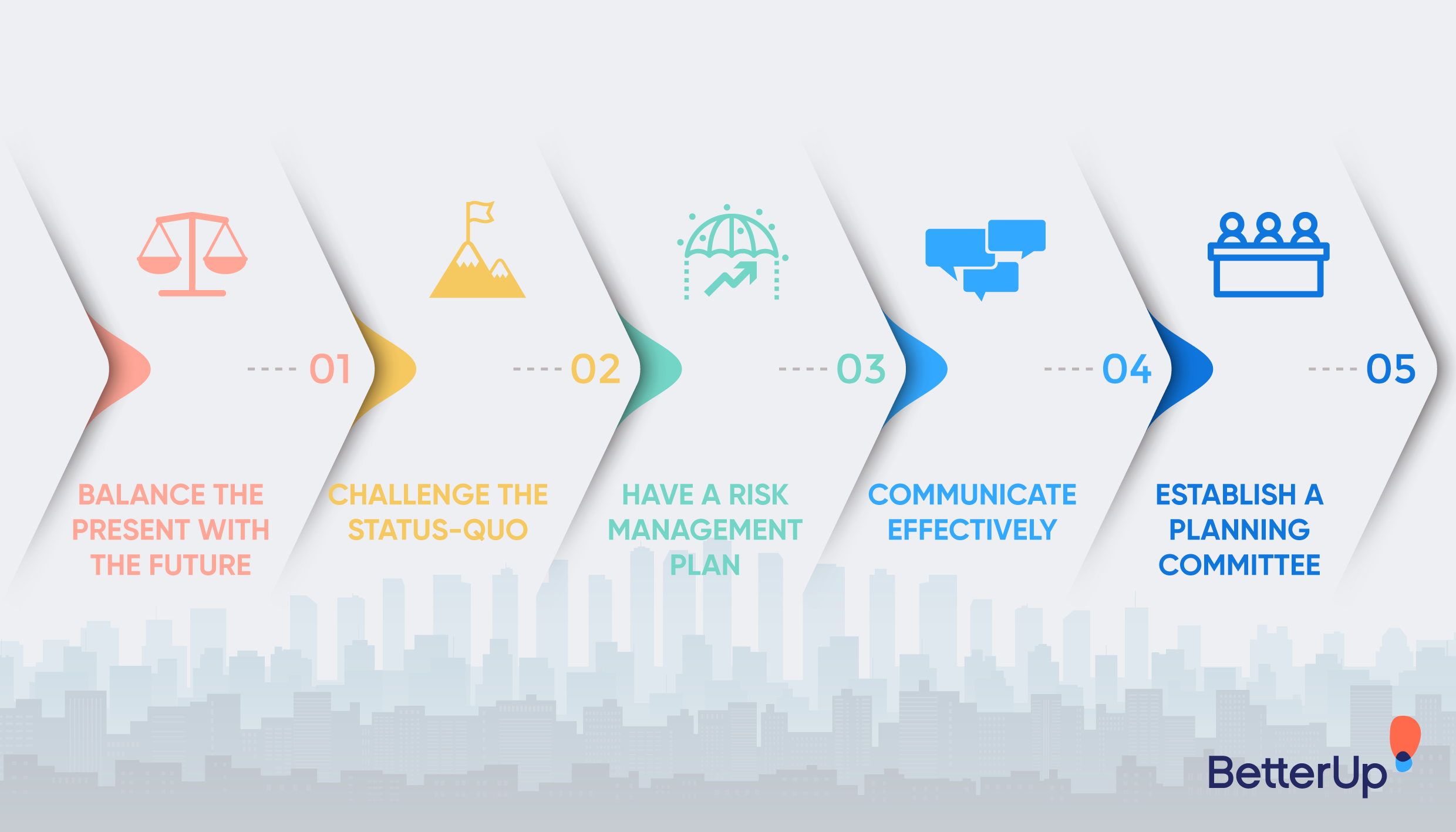 Everything You Need to Know about Strategic Leadership