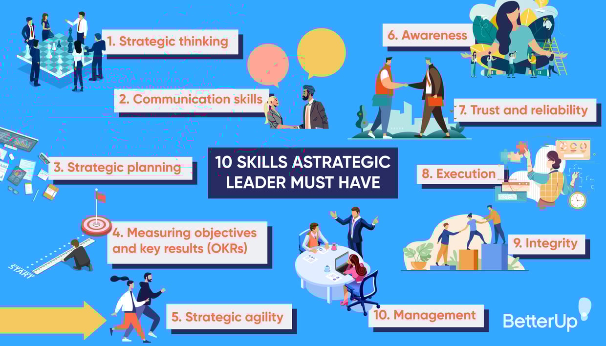 Everything You Need to Know about Strategic Leadership