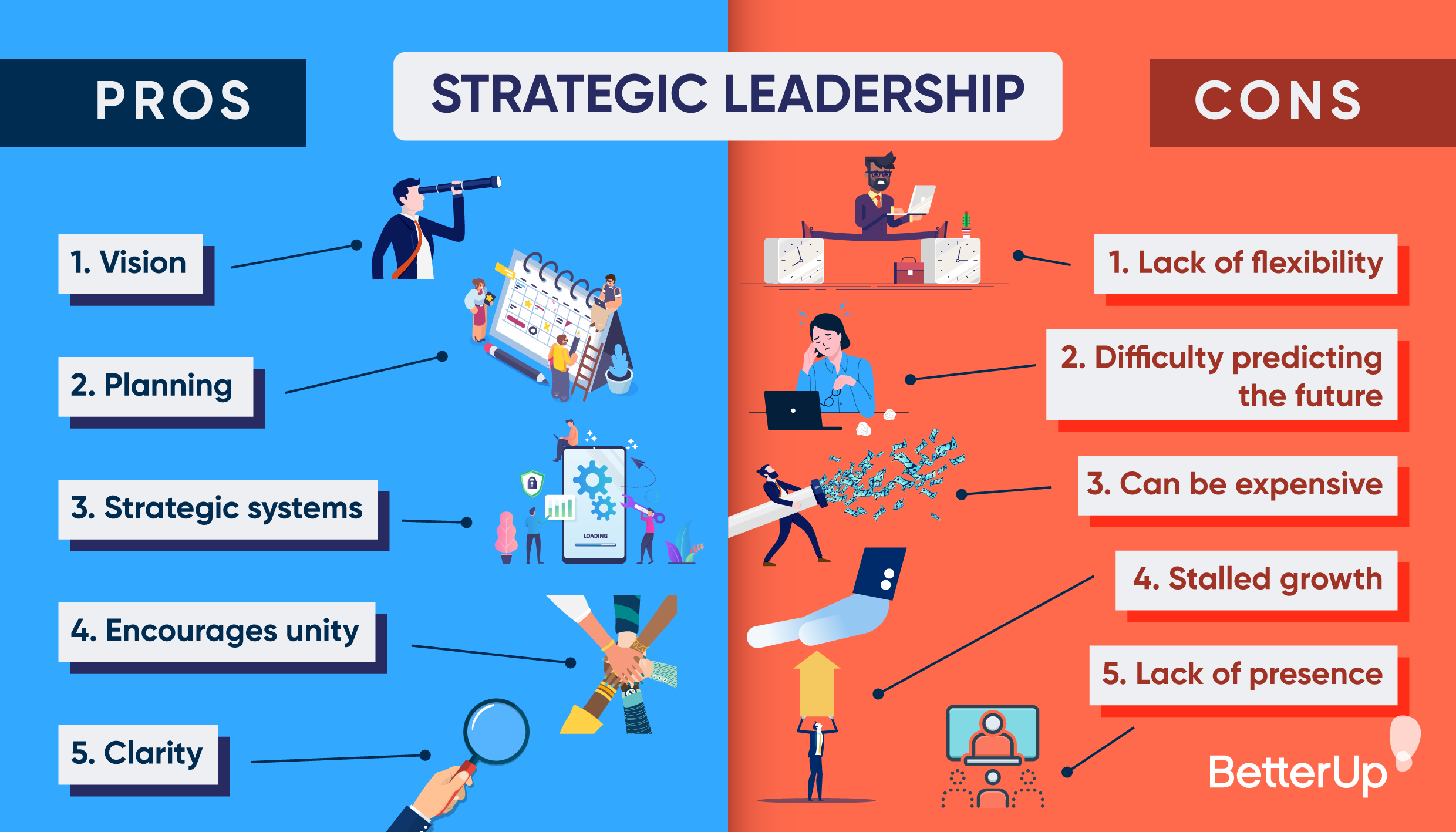 Everything You Need to Know about Strategic Leadership