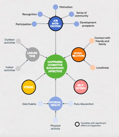 Is Happiness the Key to Success?