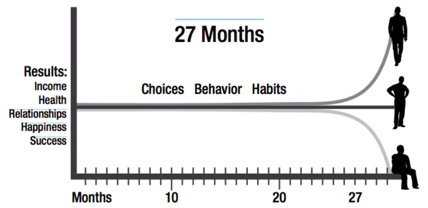 Is Happiness the Key to Success?