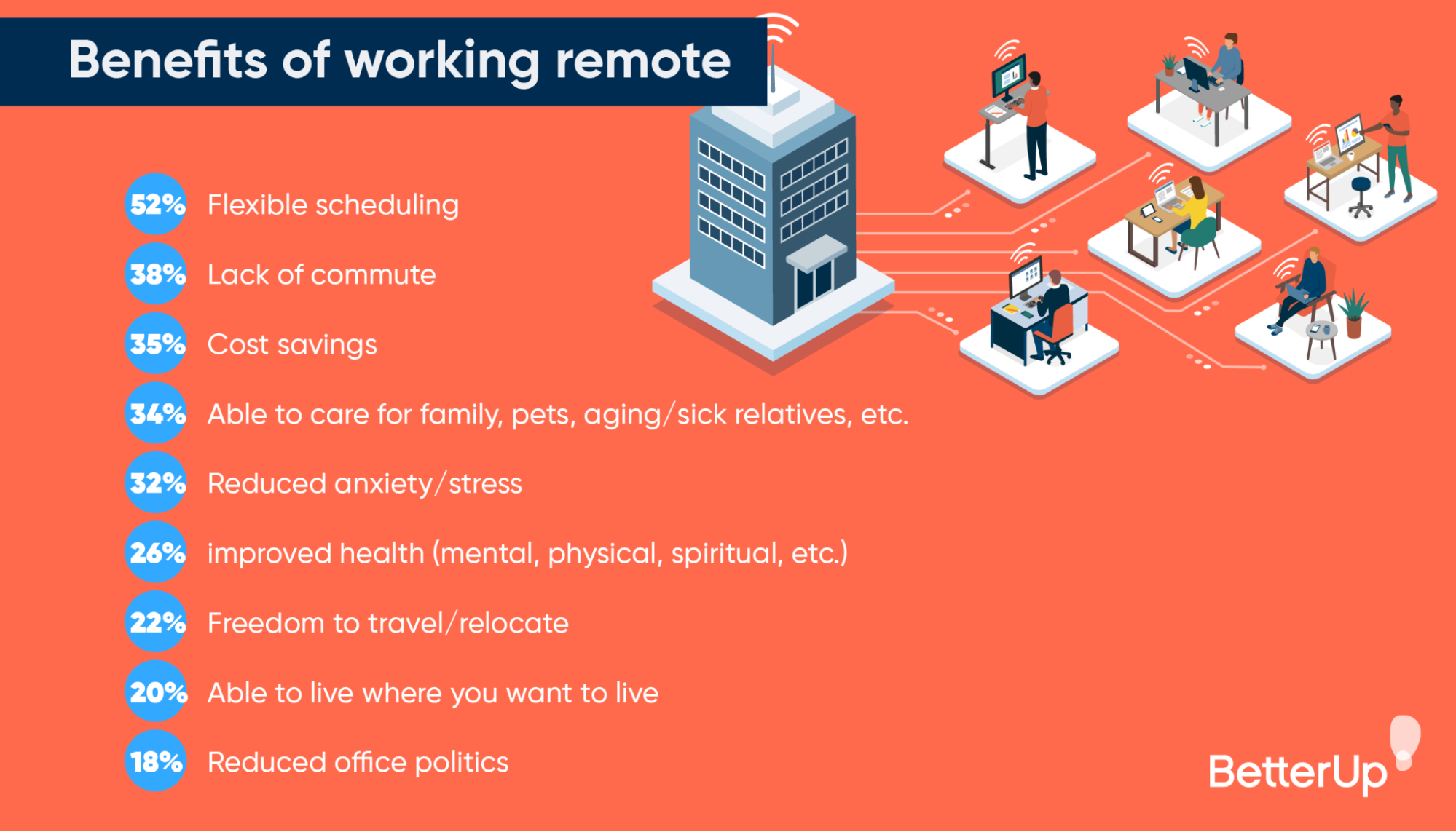 The Success behind Virtual Teams: The Ultimate Guide