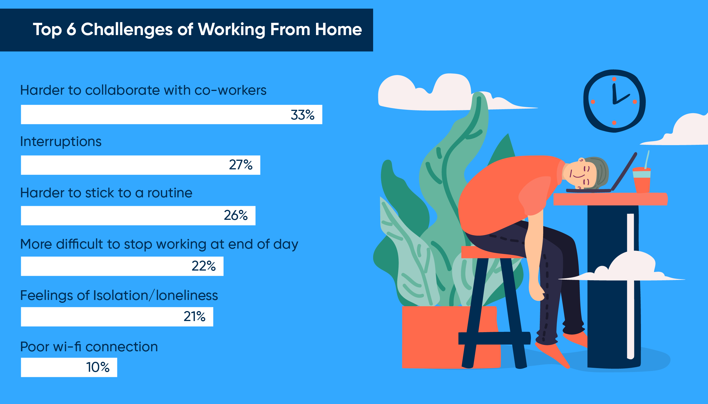 The Success behind Virtual Teams: The Ultimate Guide