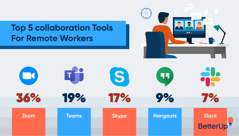 The Success behind Virtual Teams: The Ultimate Guide