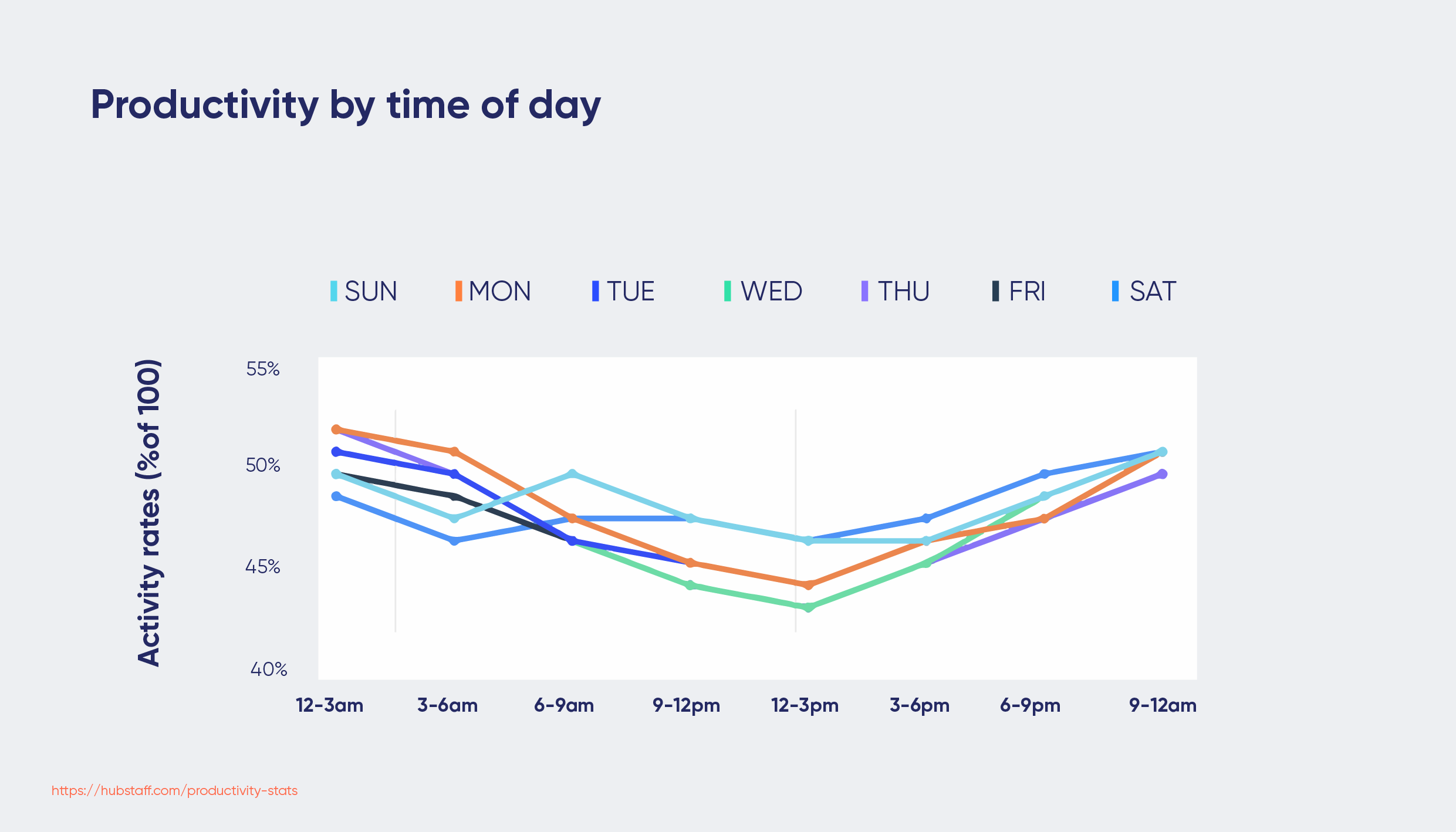 What Is Productivity? Definition and Ways to Improve