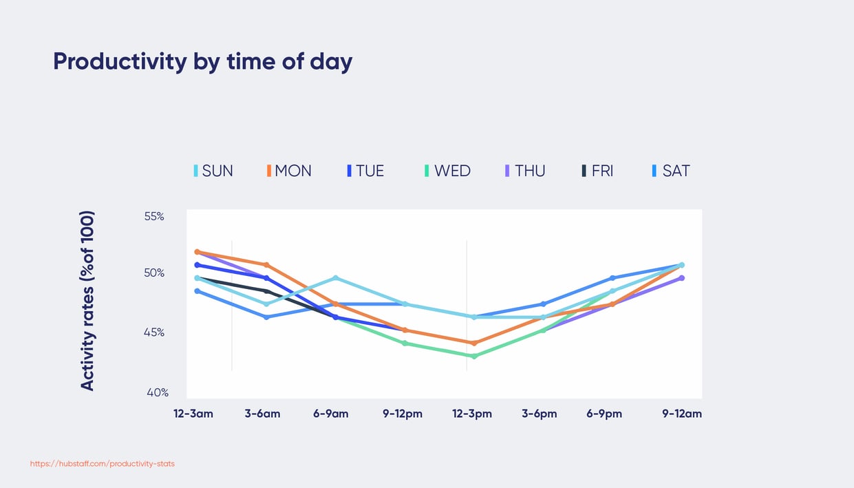 What Is Productivity? Definition and Ways to Improve