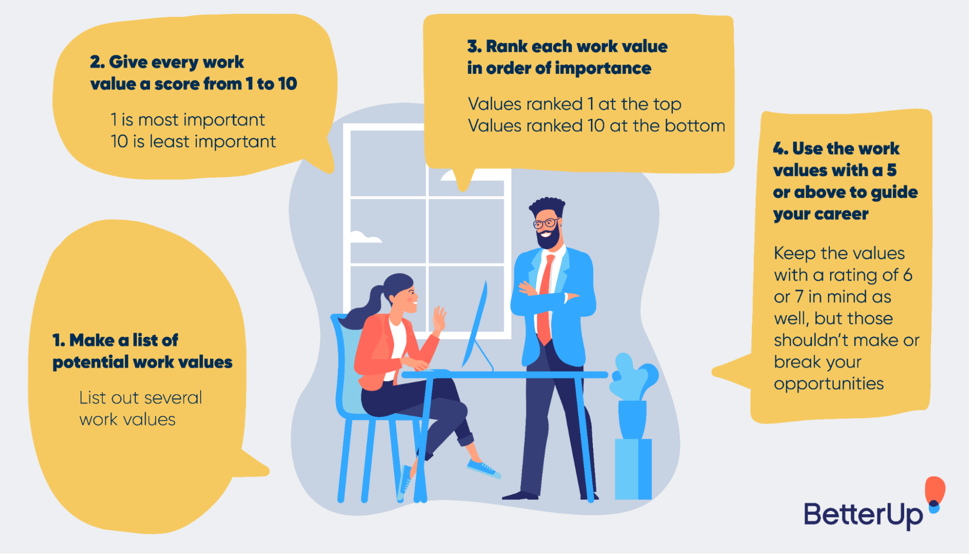 What Are Work Values? Identify Yours and Learn What They Mean